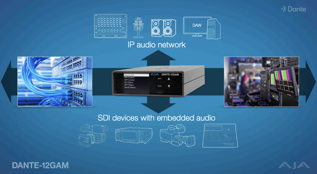 AJA Launches DANTE-12GAM: 12G-SDI Dante Audio Embedder/Disembedder